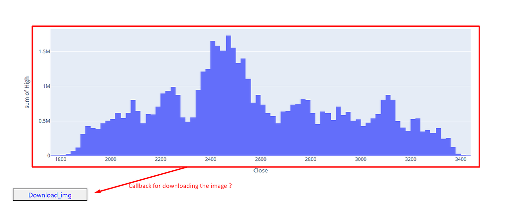Downloading Image From The Dcc Graph Component Dash Python Plotly Community Forum