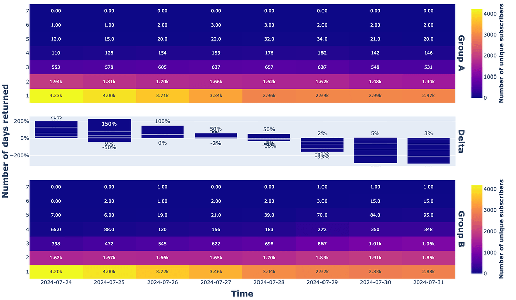 Impossible to change barmode when heatmap present in the subplots? - 📊 Plotly Python - Plotly ...