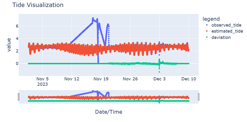 How To Add Range Slider Or Widget On My Code 📊 Plotly Python Plotly Community Forum