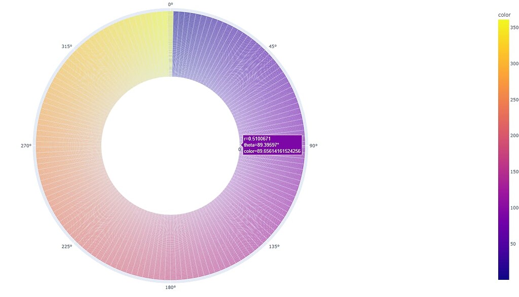 Polar Contour Plot using bar_polar in Python - 📊 Plotly Python - Plotly ...