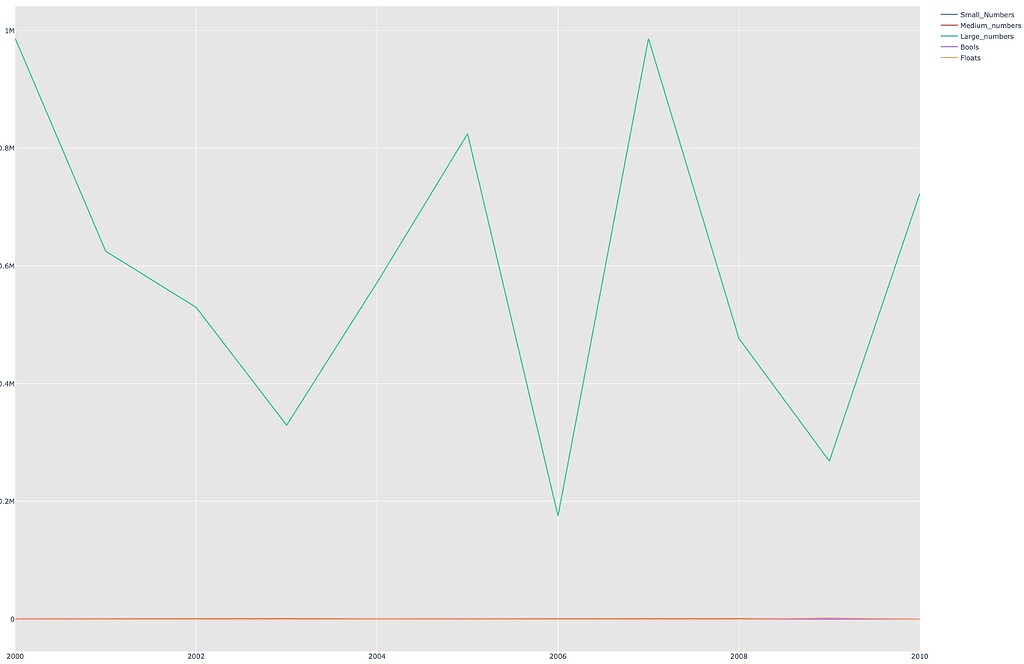 Multiple y scales to show all data - 📊 Plotly Python - Plotly Community Forum