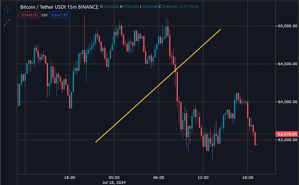 Plotlyrelayouting Does Not Pass Event Data Like Plotlyhover Does Plotlyjs Plotly