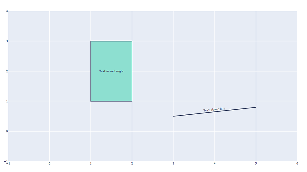 📣 Dash 2.9.2 Released - Partial Property Updates with Patch ...