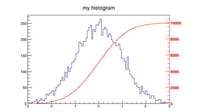 How to make graph_objects.Bar() look as close to graph_objects ...