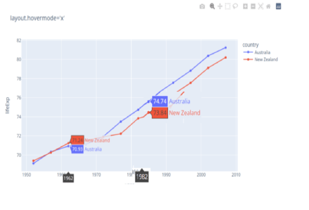 Plotly can Line Charts add 2 point Marker mode? - 📊 Plotly Python - Plotly Community Forum