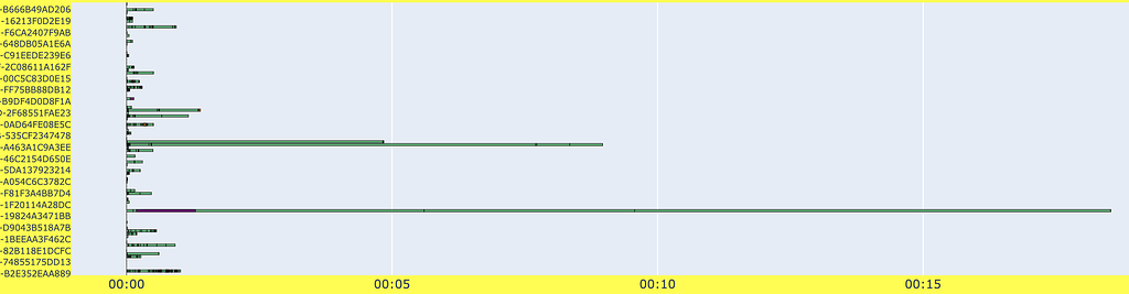 How to add pagination to Plotly timeline graph in Dash? - Dash Python ... How to add pagination to Plotly timeline graph in Dash? - Dash Python ...