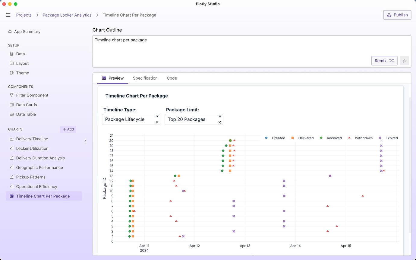 Timeline Charts - #4 by chriddyp - Plotly Studio - Plotly Community Forum