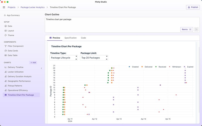 Timeline Charts - Plotly Studio - Plotly Community Forum