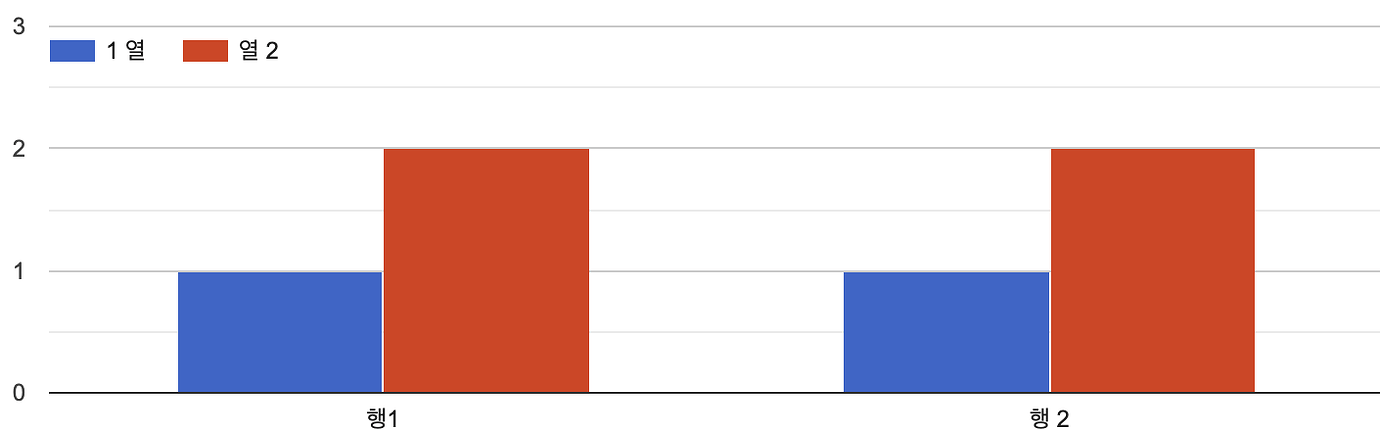 How to create plotly histogram with two columns? - 📊 Plotly Python ...