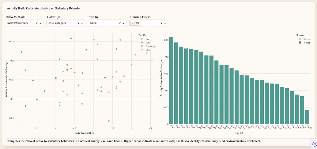 Figure Friday 2025 - week 49 - Dash Python - Plotly Community Forum