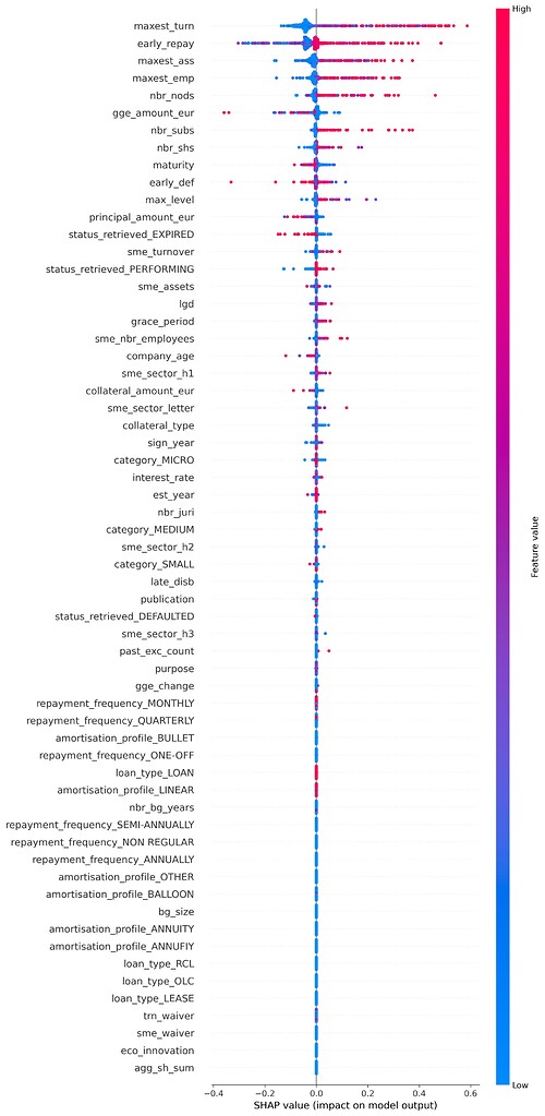 SHAP-like bee swarm plots - 📊 Plotly Python - Plotly Community Forum