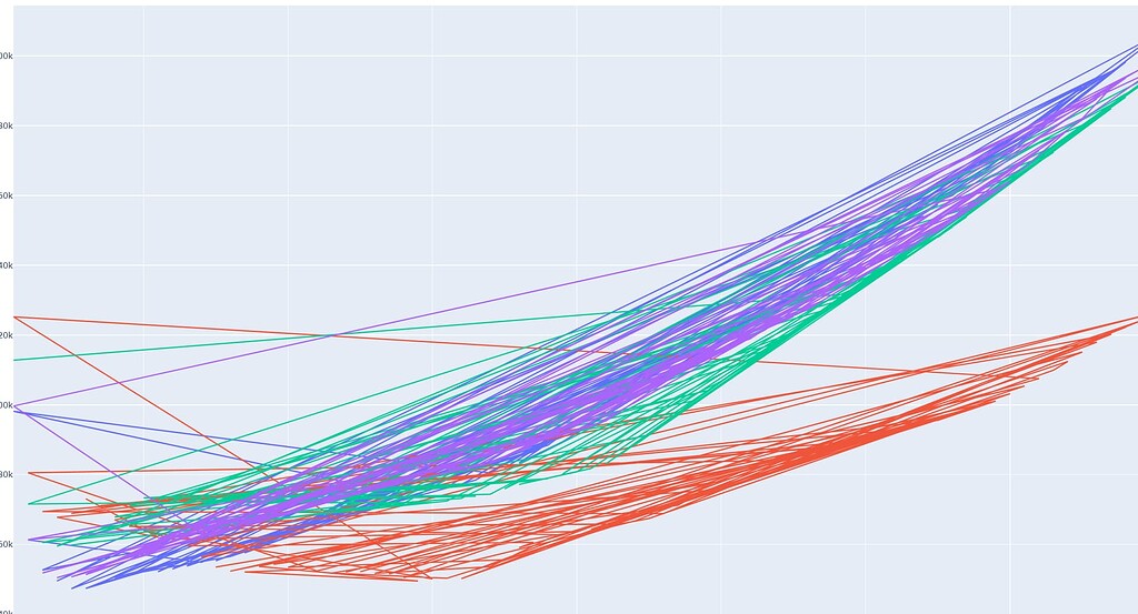 Issue: Plotly Line Chart Shows Chaotic Lines Despite Correct Data ...