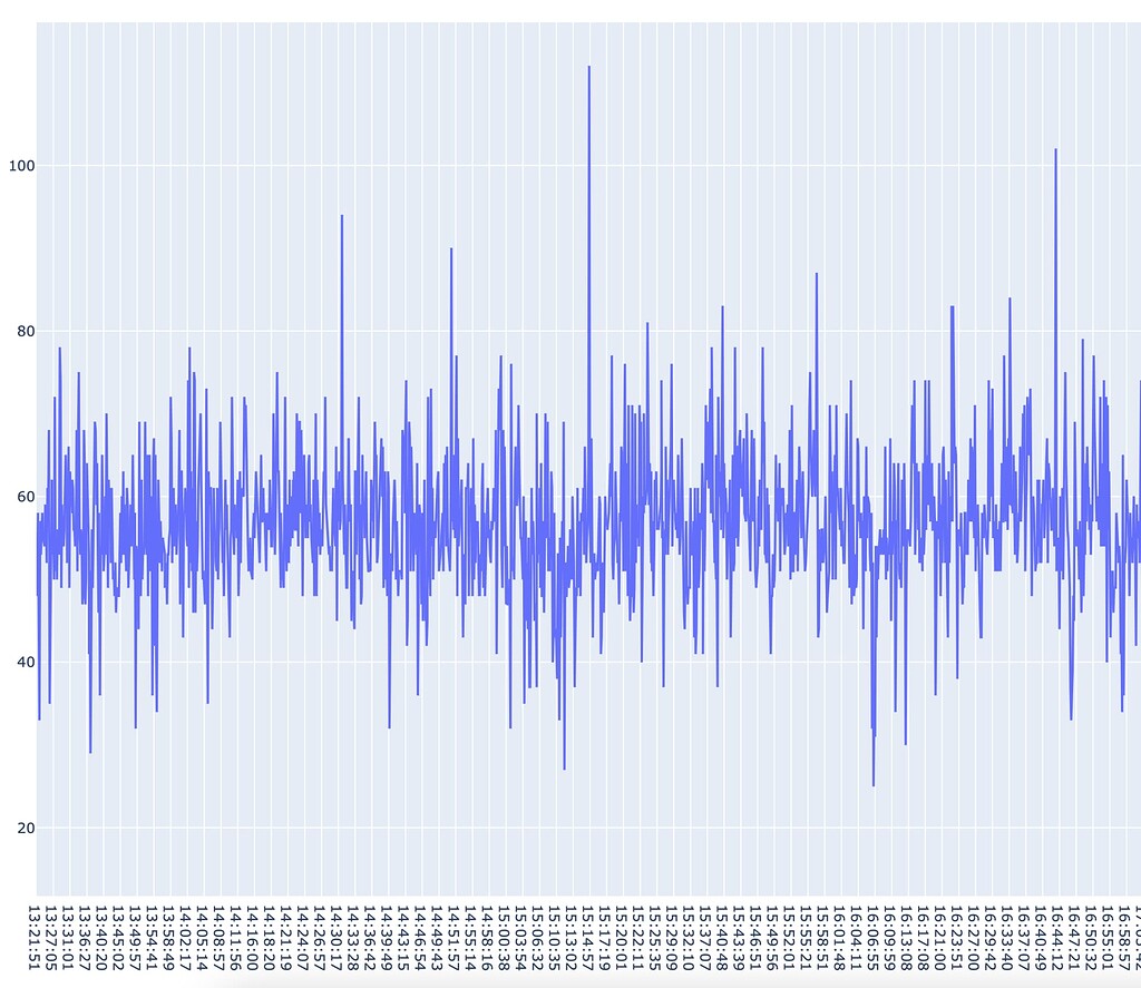 Dont Print All X Axis Values 📊 Plotly Python Plotly Community Forum 9333