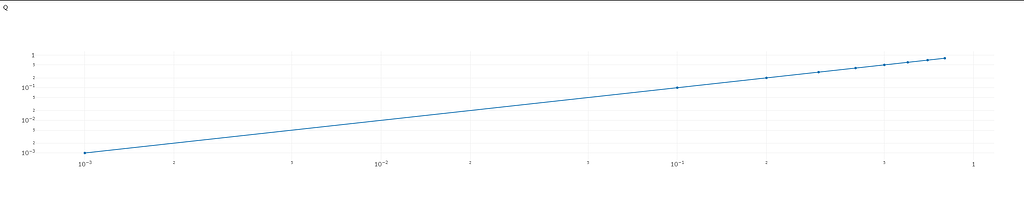 How To Hide Minor Ticks Label In Plotly Js Plotlyjs Plotly Community Forum