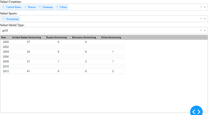 Compress White Space on AgGrid - Dash Python - Plotly Community Forum
