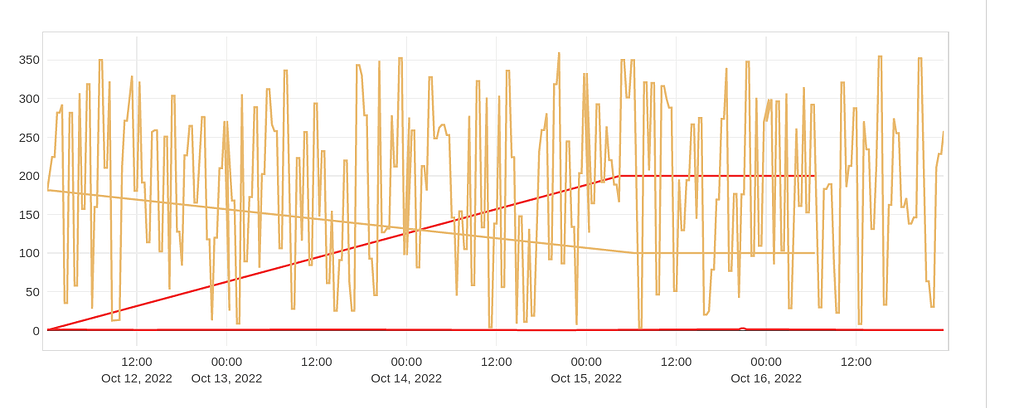 "Lines+markers" mode adds padding on the x axis - plotly.js - Plotly Community Forum