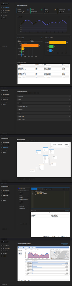 Power BI - Plotly App Challenge - #5 by back1ply - Dash Python - Plotly ...