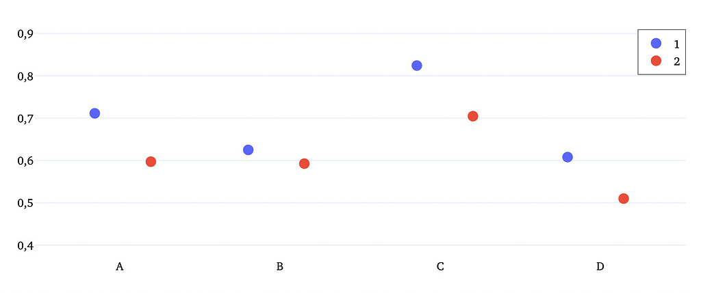 Connecting markers in strip plot - 📊 Plotly Python - Plotly Community Forum