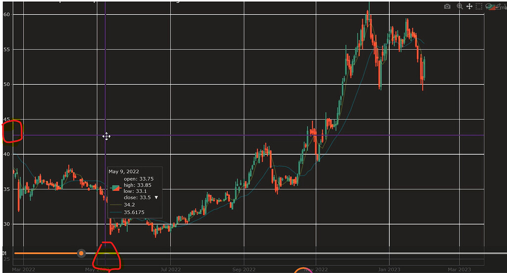 How To Get X And Y Axis Value When We Hover The Mouse Dash Python Plotly Community Forum