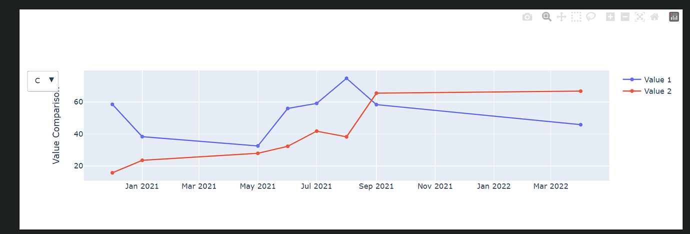 How to plot multiple vertical lines based on the category filter ...