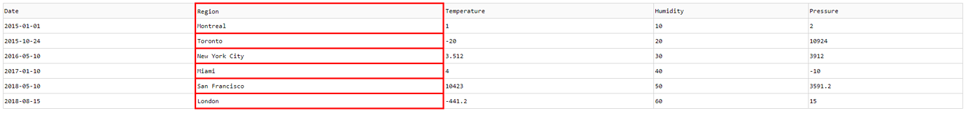 How to make border Bottom for one column of Datatable - Dash Python ...