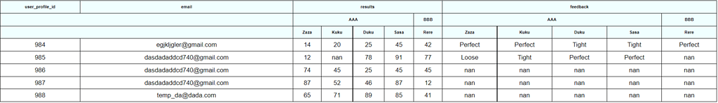 How styling headers in Multi-Headers DataTable? - Dash Python - Plotly Community Forum
