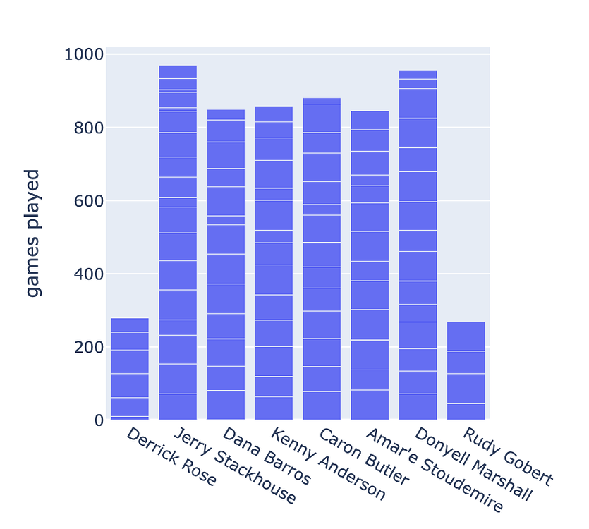 Figure Friday 2025 - week 38 - Dash Python - Plotly Community Forum