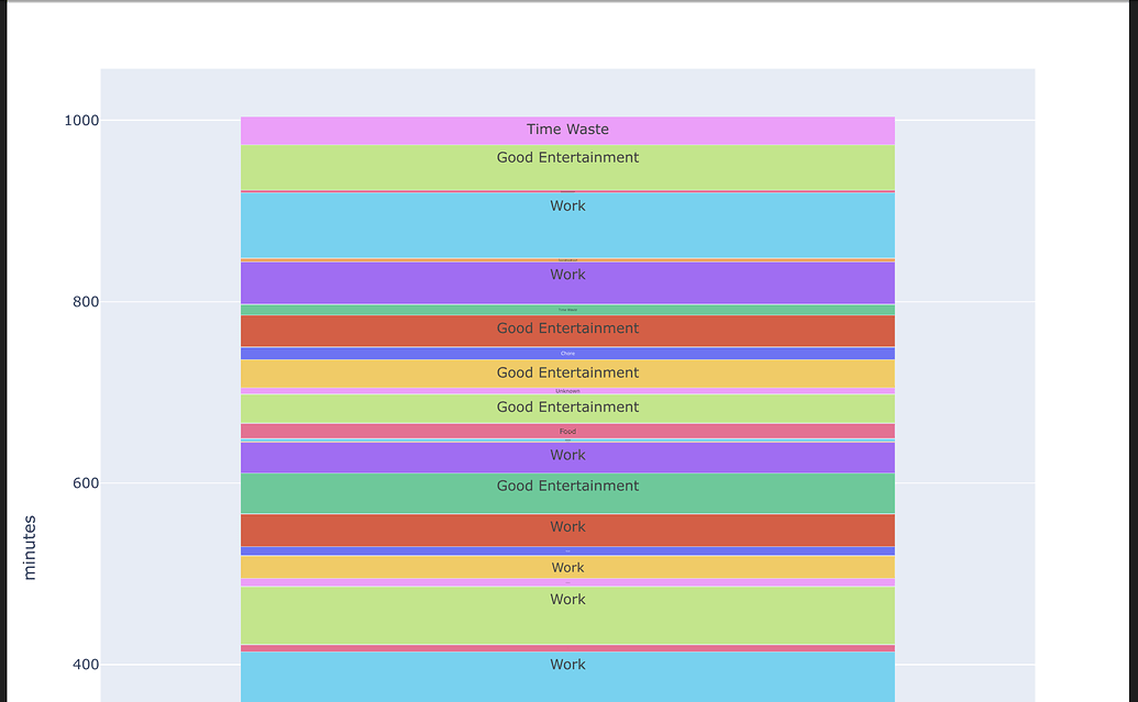 How to share a common color scale among different bar traces? - 📊 Plotly Python - Plotly ...