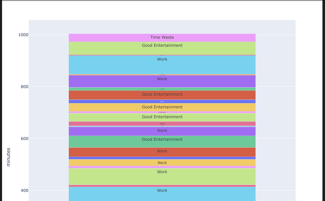 How to share a common color scale among different bar traces? - 📊 ...