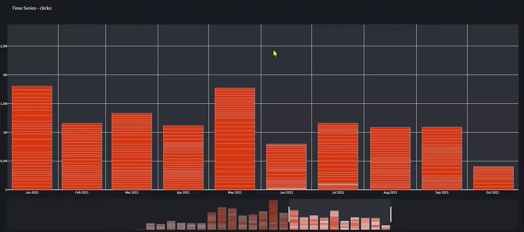 Time Series Help - 📊 Plotly Python - Plotly Community Forum