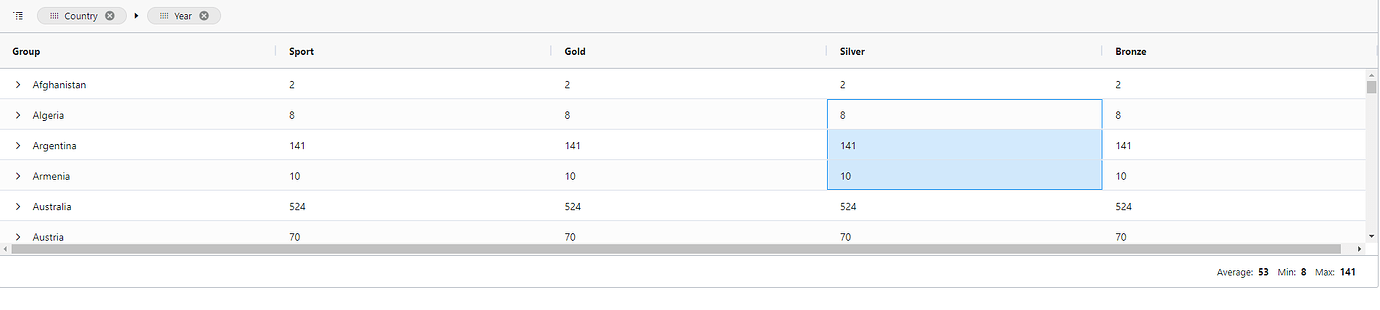 How do I use Status Bar in Dash AG Grid(ServerSide RowModel) - Dash Python - Plotly Community Forum