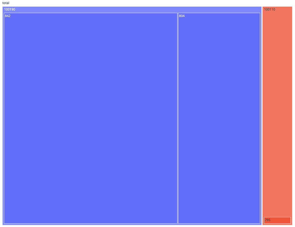 Unexpected Treemap Aggreation 📊 Plotly Python Plotly Community Forum