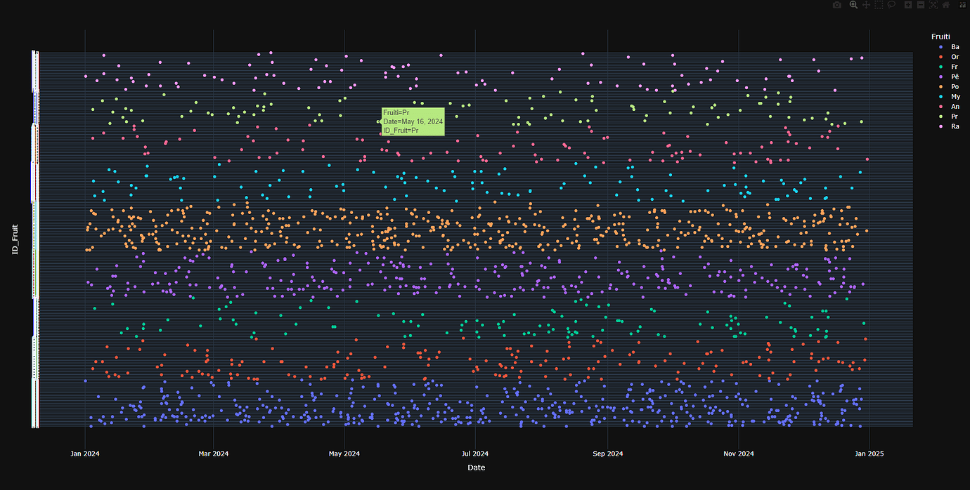 "Customize the labels of the Y-axis without displaying all of them." - 📊 Plotly Python - Plotly ...