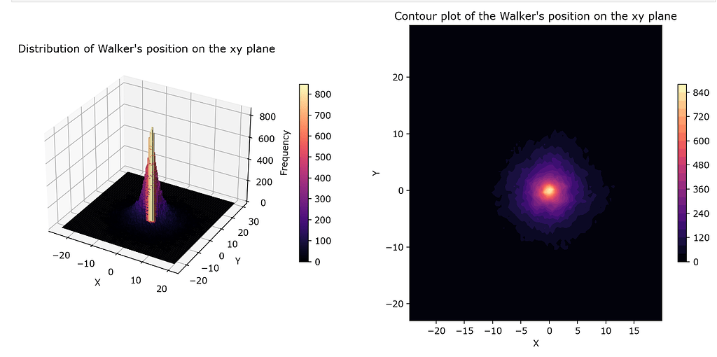 How to plot 3d bar plot in Plotly Python - 📊 Plotly Python - Plotly ...