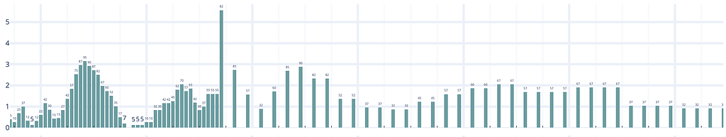 Automatically adjust widths of a `Bar` trace to fill white gap - 📊 Plotly Python - Plotly ...