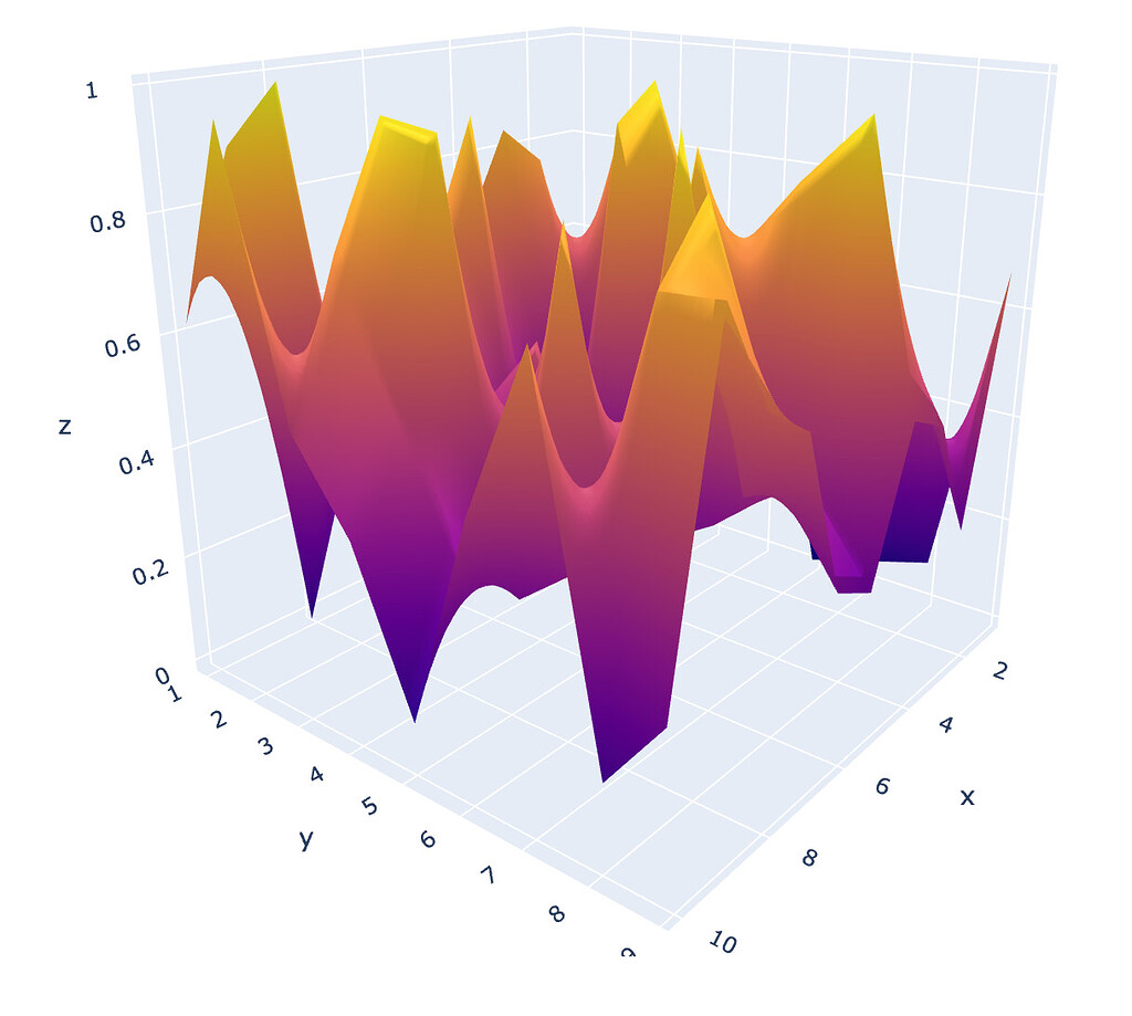 Axes mixed when plotting a 3D surface - 📊 Plotly Python - Plotly ...