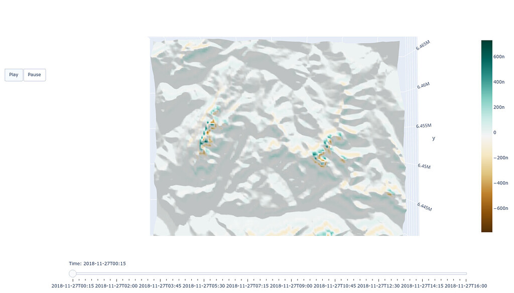 Disabling Hiden Interpolation In Gosurface Function 📊 Plotly Python Plotly Community Forum