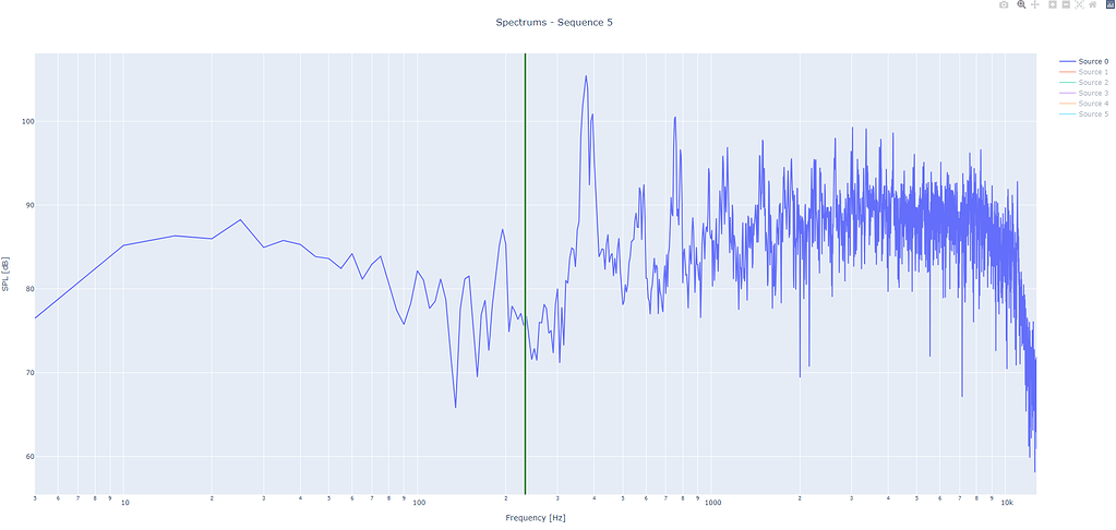 Multiple vertical cursors for harmonics search - 📊 Plotly Python - Plotly Community Forum