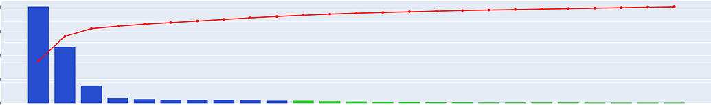 How to add points on the scatter line with plotly graph_objects - 📊 ...