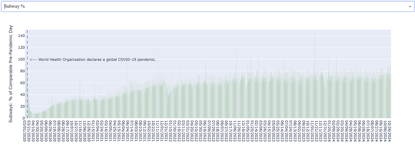 📣 Holiday Season App Challenge - NYC MTA - Dash Python - Plotly Community Forum