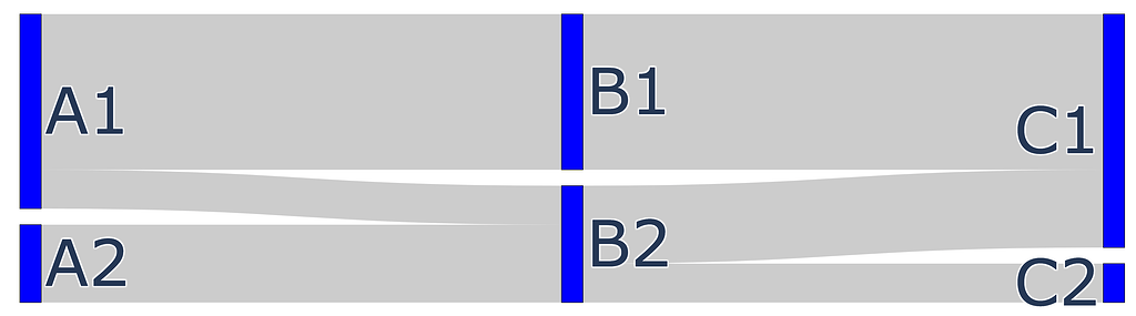 How To Get The Nodes Size Of Sankey Diagram 📊 Plotly Python Plotly