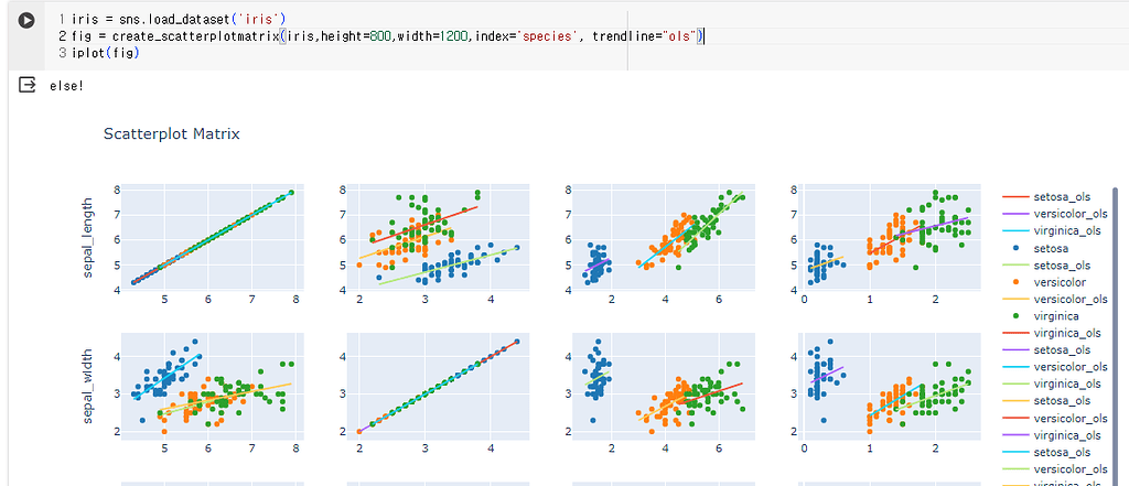 How to draw a regression lines on create_scatterplotmatrix? - 📊 Plotly Python - Plotly Community ...