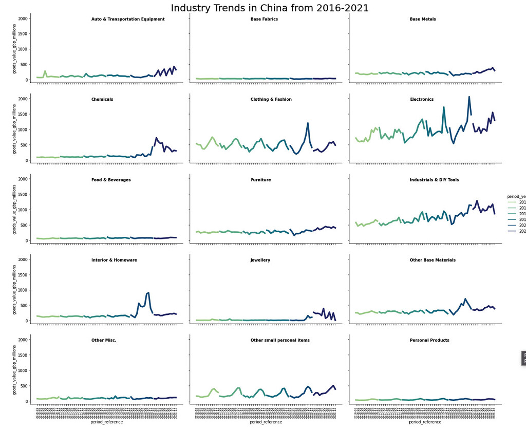 How plot relational graphs - Dash Python - Plotly Community Forum