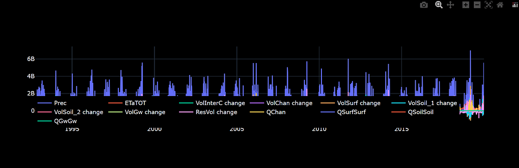 Legend overlaps xaxis labels - plotly.js - Plotly Community Forum