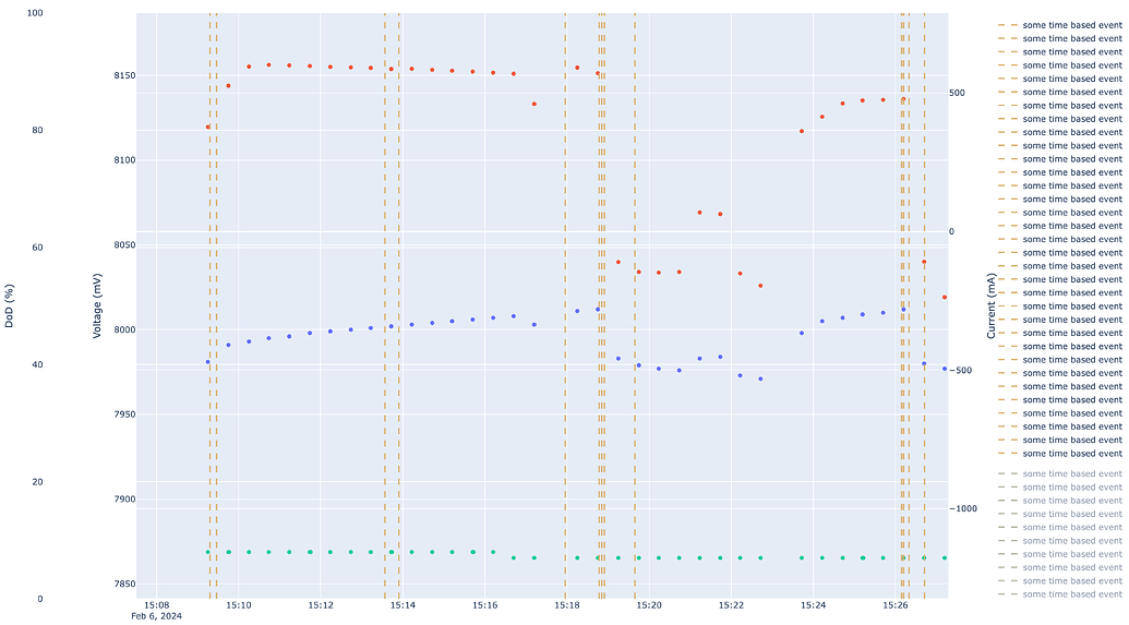 How to merge/collapse legend lines that are in the same legend group ...