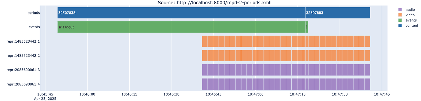 Conversion from px.timeline to go.Bars - 📊 Plotly Python - Plotly Community Forum