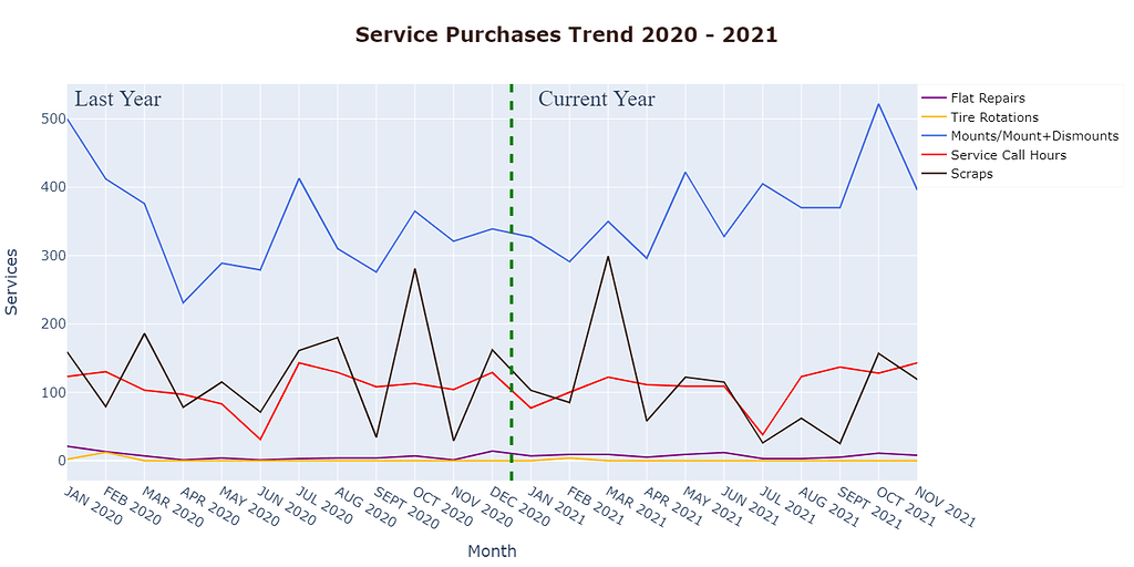 Set Categorical Xaxis Range To Be Longer Than There Is Data 📊 Plotly Python Plotly Community