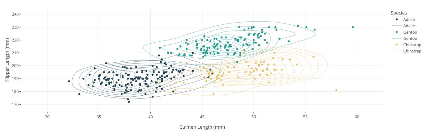 Hide legend trace in plot with multiple types - 📊 Plotly Python ...