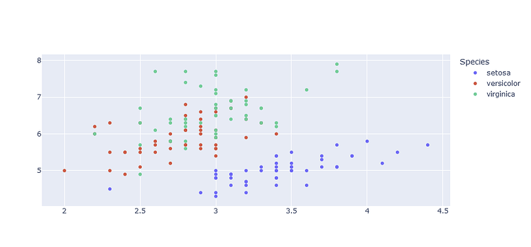 📣 Dash 2.17.0 Released - Callback updates with set_props, No Output ...
