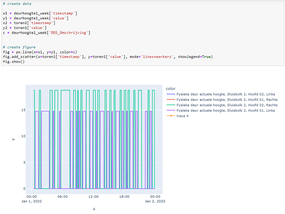 How to plot a scatter plot and line plot in one figure and setting a ...